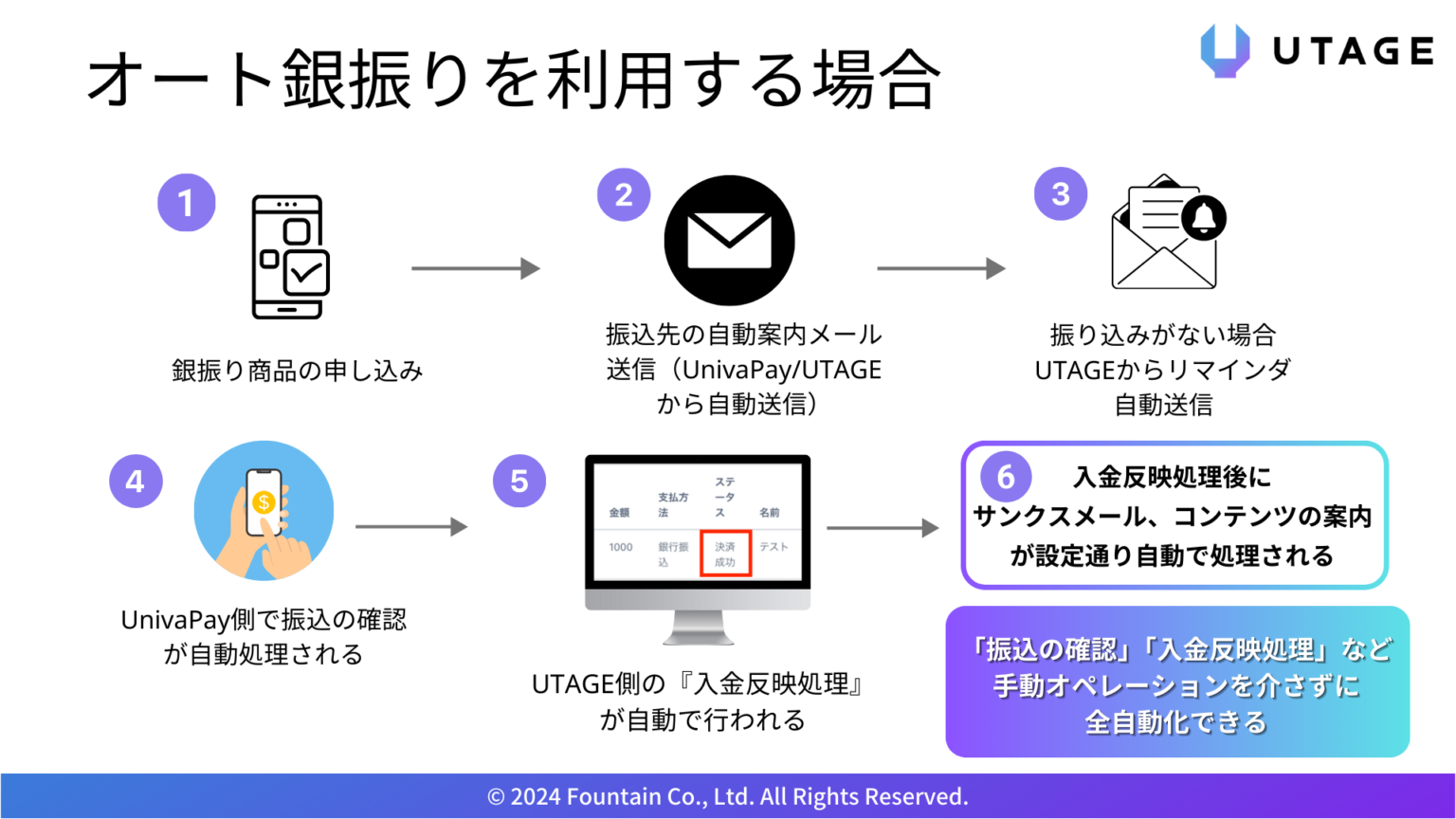 銀行振込機能（UnivaPay/オート銀振決済） | UTAGEマニュアル